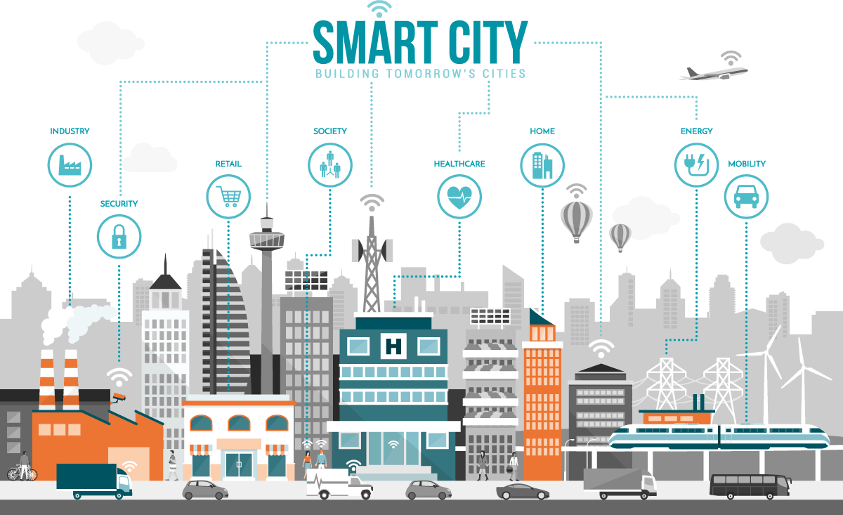 Developing Smart Cities and Sustainable Urban Development - COERU Blog