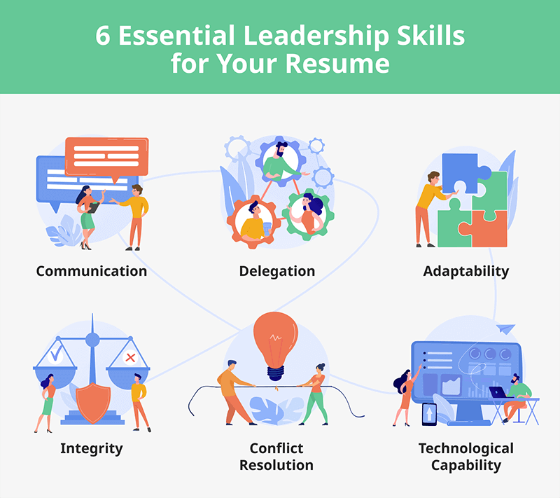 Mastering the Art of Leadership: Essential Skills and the Four Cs ...
